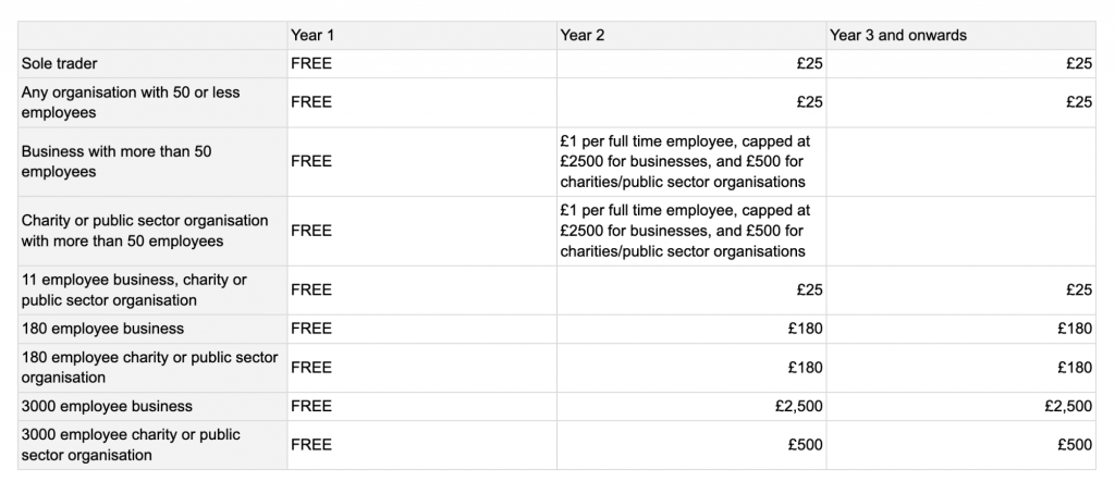 Setting out the Schedule of Costs for Good Business Charter